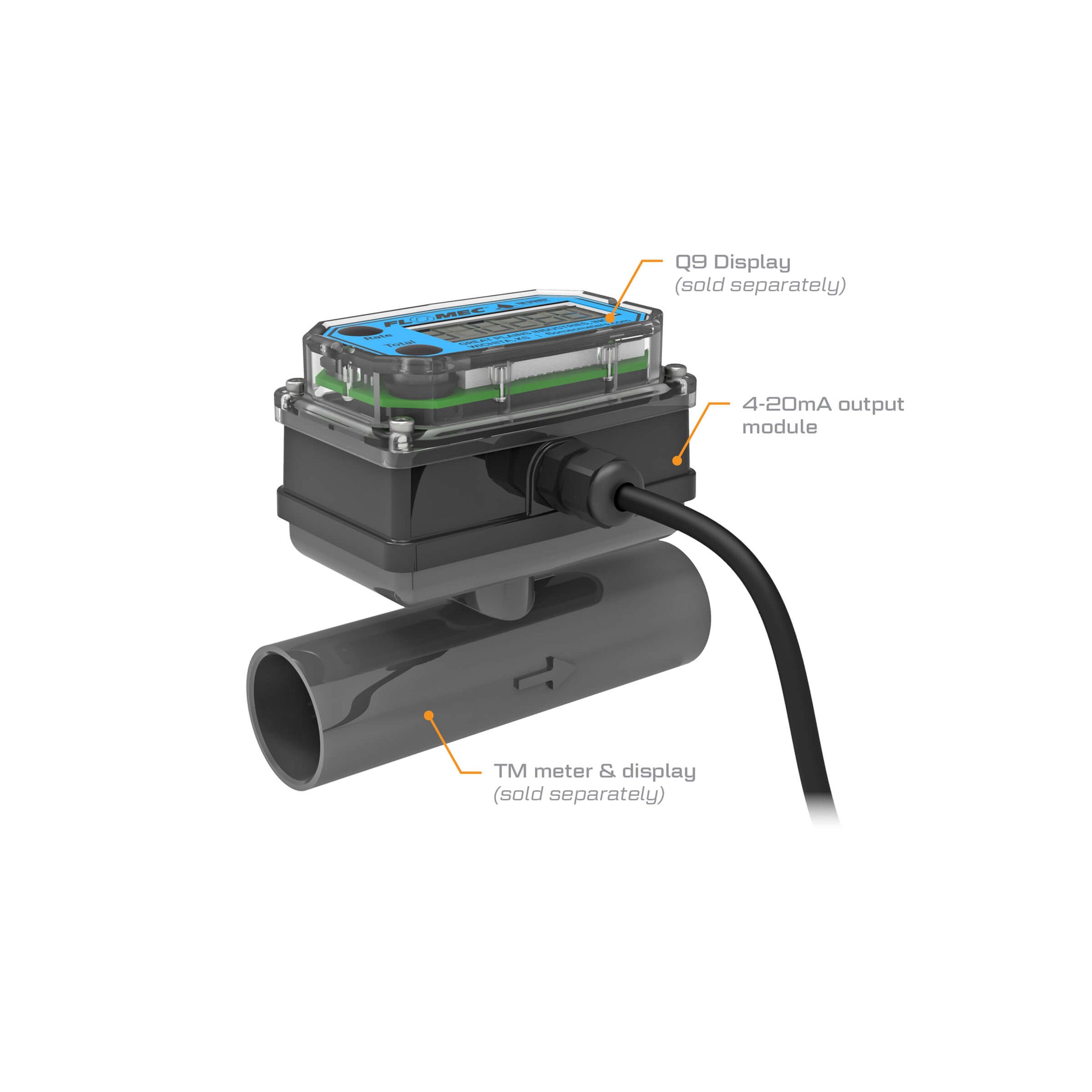 FLOMEC 4-20mA Output Module for Turbine Flow Meters — GREAT PLAINS ...