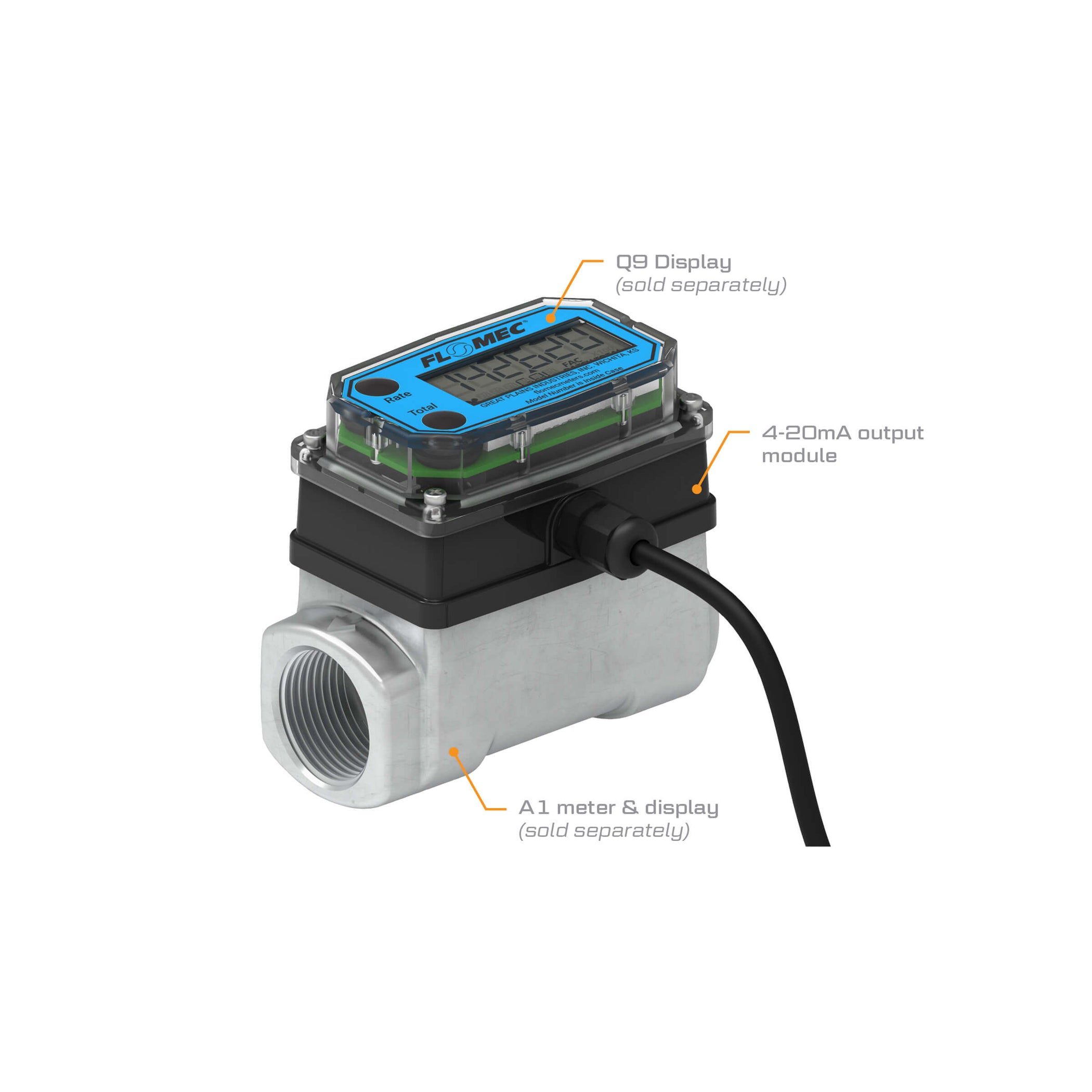 FLOMEC 4-20mA Output Module for Turbine Flow Meters — GREAT PLAINS ...
