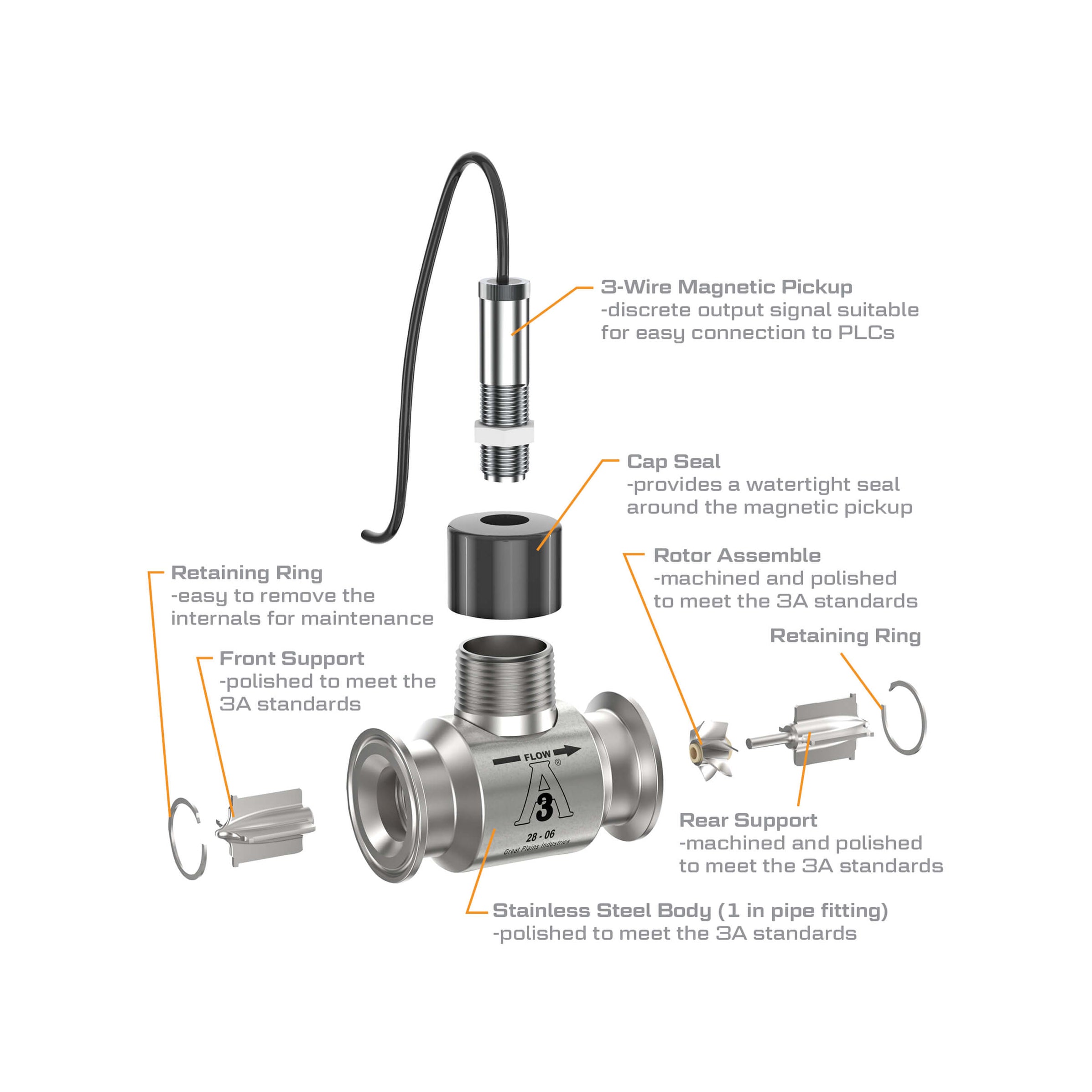 Turbine Flow Meter, 3A Food Grade, Stainless Steel Body for Food Proce ...