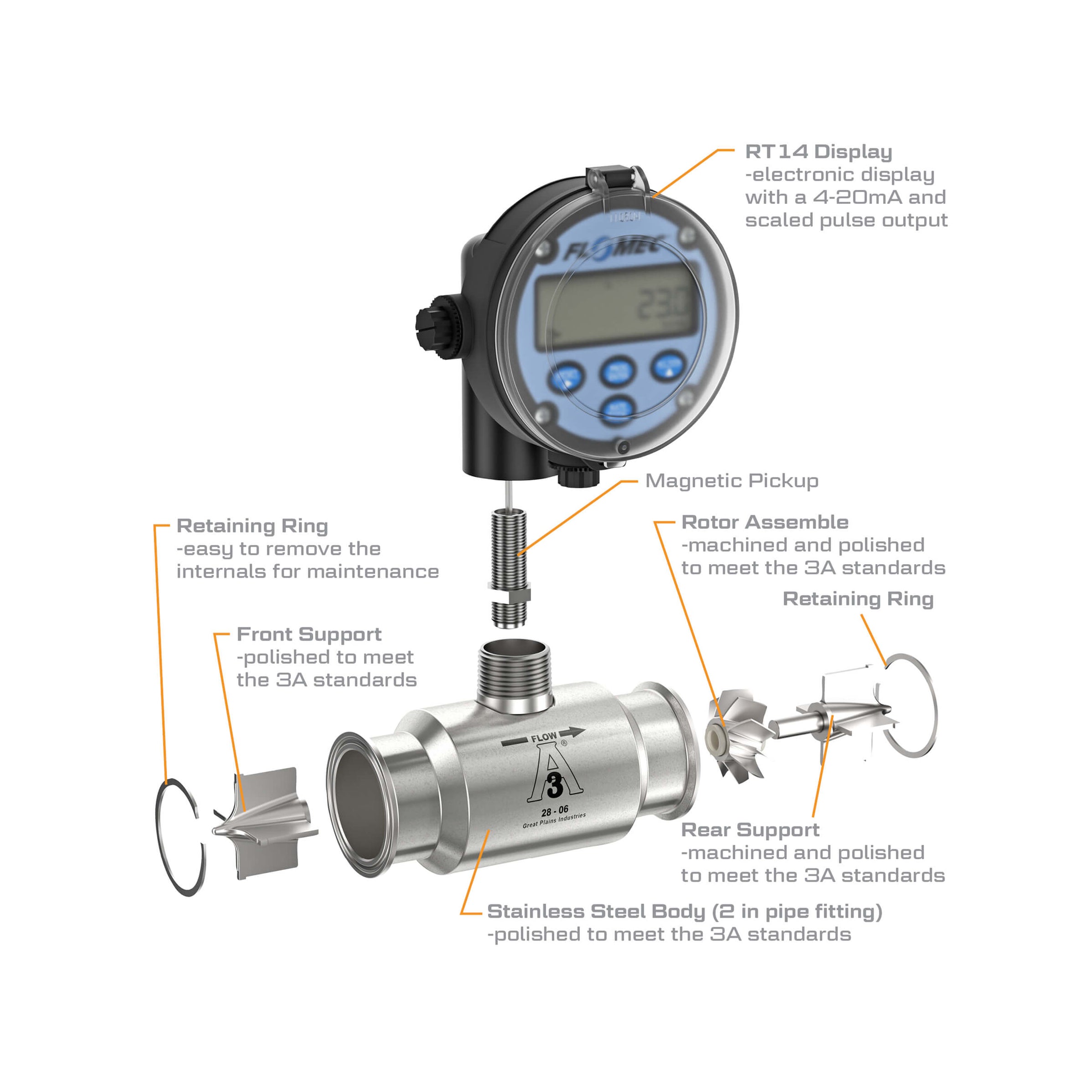 Turbine Flow Meter, Battery Powered Display, 3A Food Grade, Stainless ...
