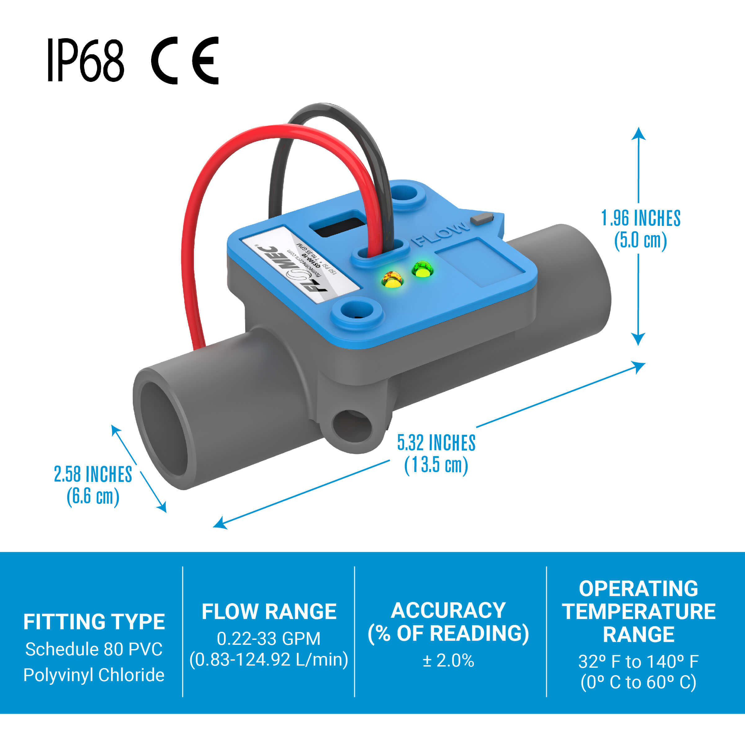 Ultrasonic Inline Flow Sensor for Irrigation — GREAT PLAINS INDUSTRIES
